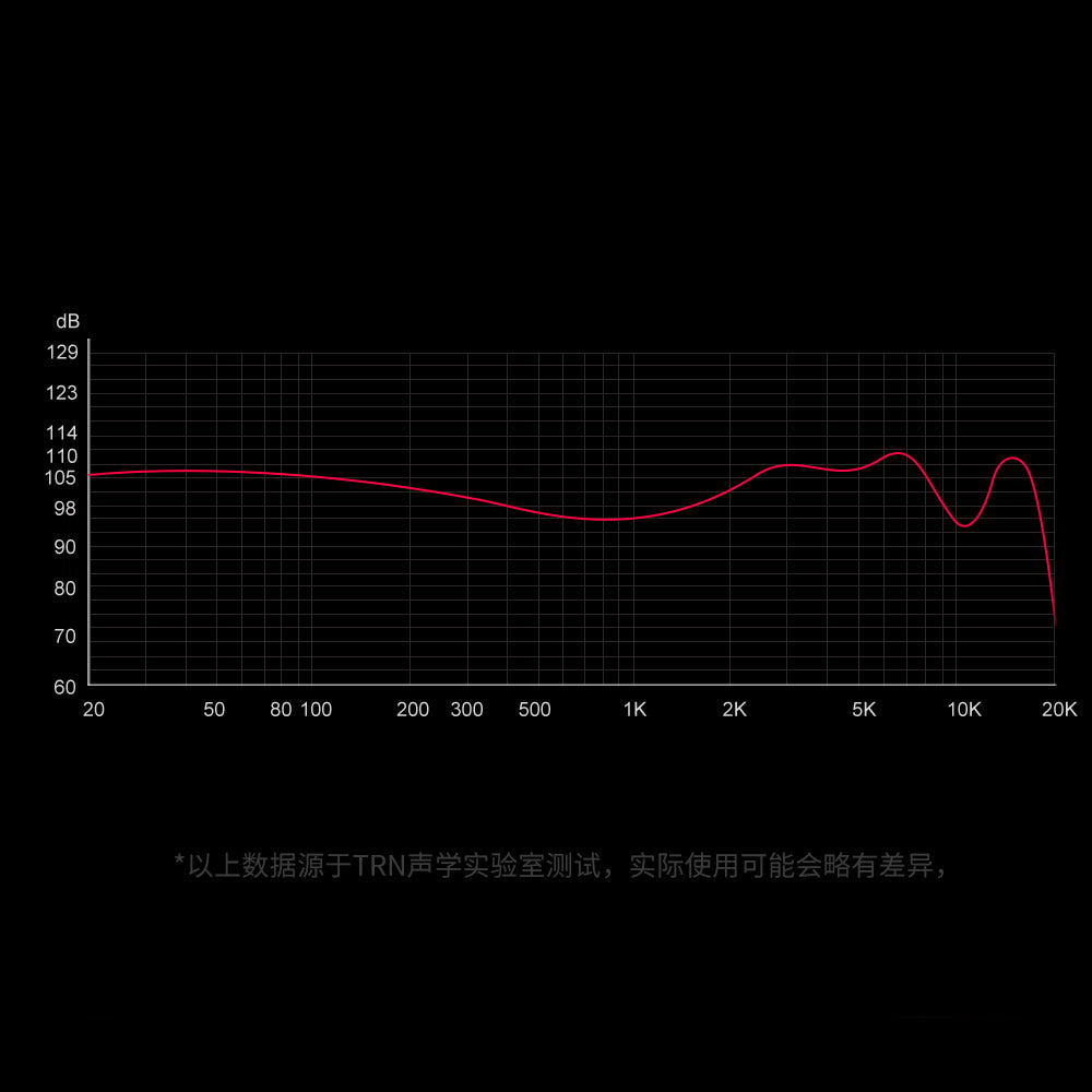 TRN Rosefinch 12mm Planar Magnetic Driver In Ear Monitor